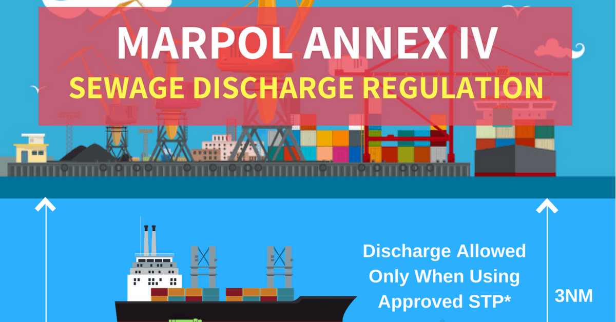 MARPOL ANNEX 4 Explained How To Prevent Pollution From Sewage At Sea
